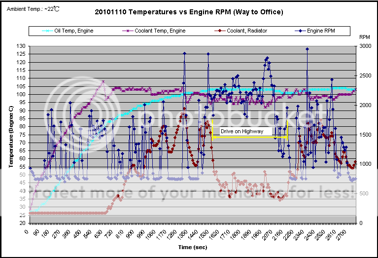 My car's engine, coolant and oil temperature | BMW Forum - BimmerFest ...